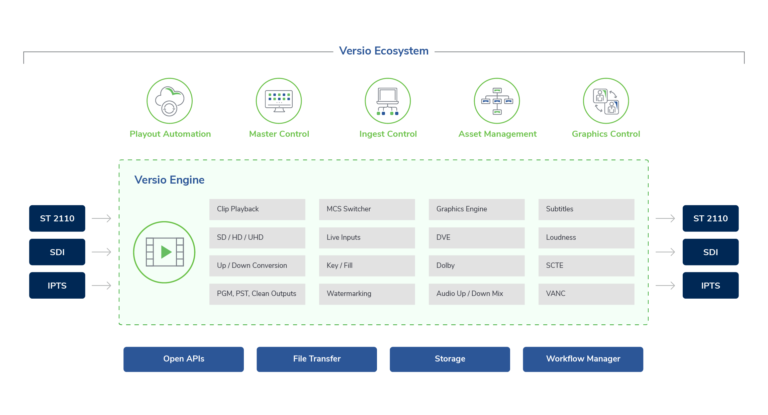 Versio™ Integrated Playout Software - Imagine Communications